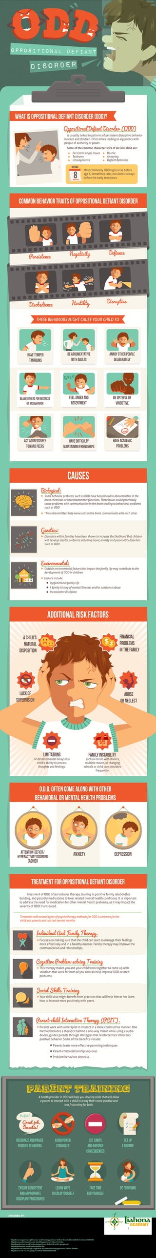 Disorders Infographic Pdf