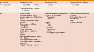 OPPOSITIONAL DEFIANT DISORDER & CONDUCT DISORDER copy.pptx