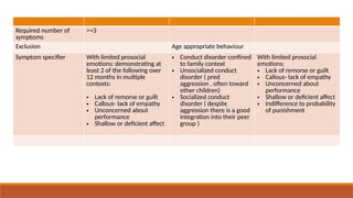 OPPOSITIONAL DEFIANT DISORDER & CONDUCT DISORDER copy.pptx