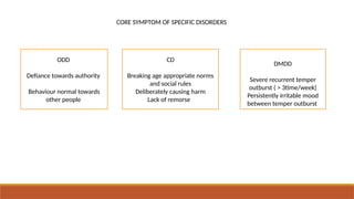 OPPOSITIONAL DEFIANT DISORDER & CONDUCT DISORDER copy.pptx