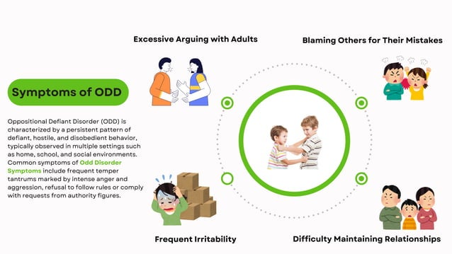 Breaking Down Oppositional Defiant Disorder Treatments | PPT