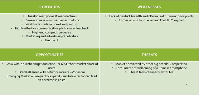 Oppo Smartphone Launch SA - Assignment