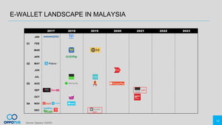 Oppotus - Malaysians on Malaysia 1Q2023.pdf