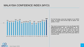 Oppotus - Malaysians on Malaysia 1Q2023.pdf