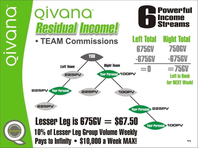 Opp Powerpoint | PPT