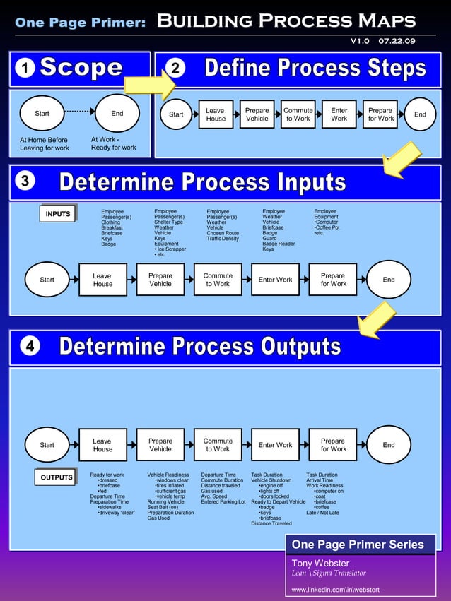 Opp(Process Mapping) | PDF