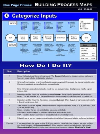 Opp(Process Mapping) | PDF