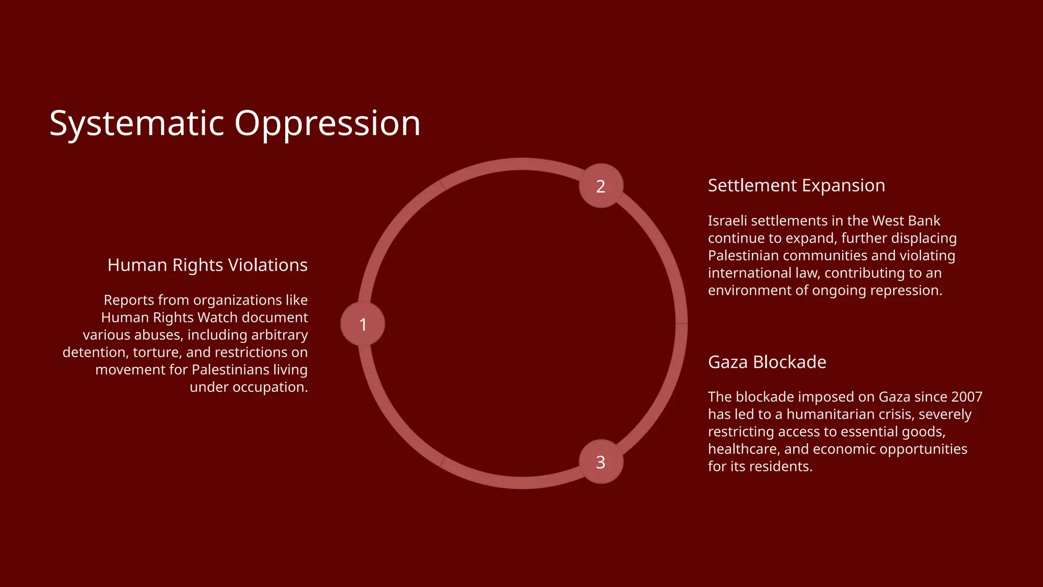 Oppression and Genocide by Israel (occupied palestine)..pptx