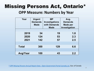OPP SAR Missing Persons - Contrasting Perspectives | PPTX