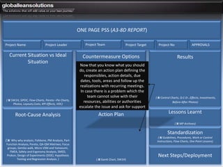 One Page Problem Solving Sheet | PPTX