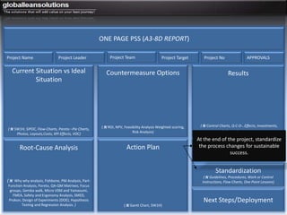 One Page Problem Solving Sheet | PPTX