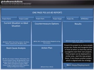 One Page Problem Solving Sheet | PPTX