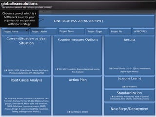One Page Problem Solving Sheet | PPTX