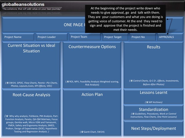 One Page Problem Solving Sheet | PPTX