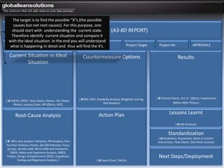 One Page Problem Solving Sheet | PPTX