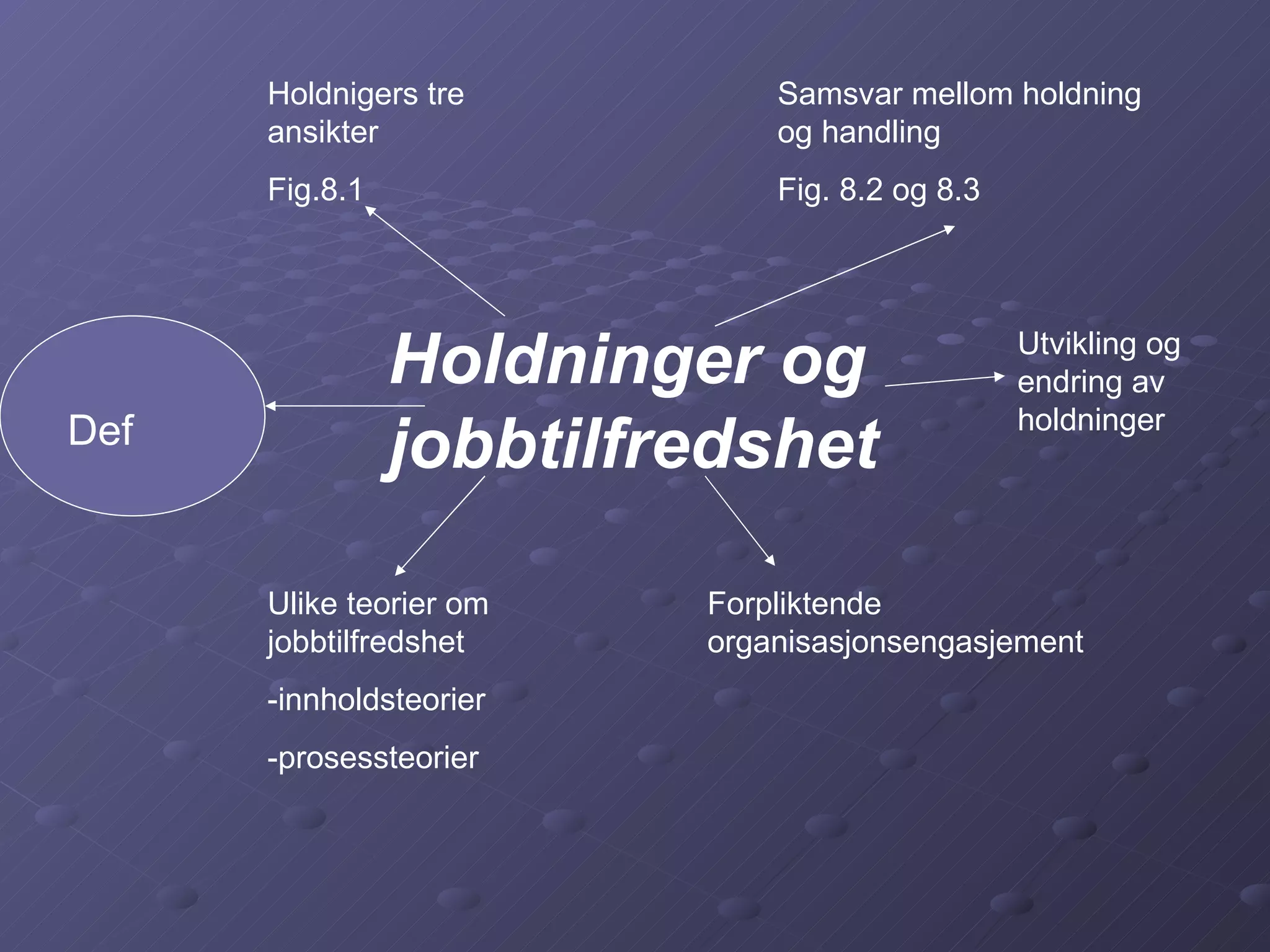 Oppsummering Organisasjonspsykologi | PPT