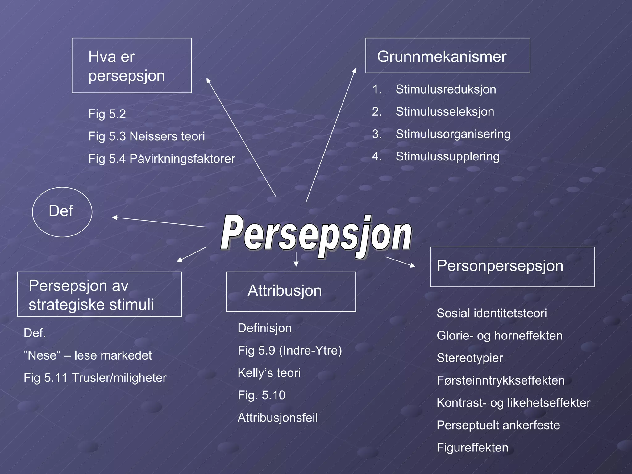 Oppsummering Organisasjonspsykologi | PPT