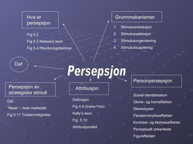 Oppsummering Organisasjonspsykologi | PPT
