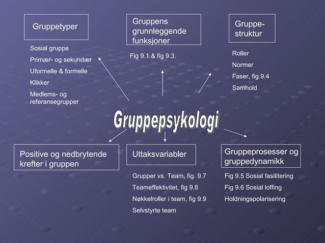 Oppsummering Organisasjonspsykologi | PPT