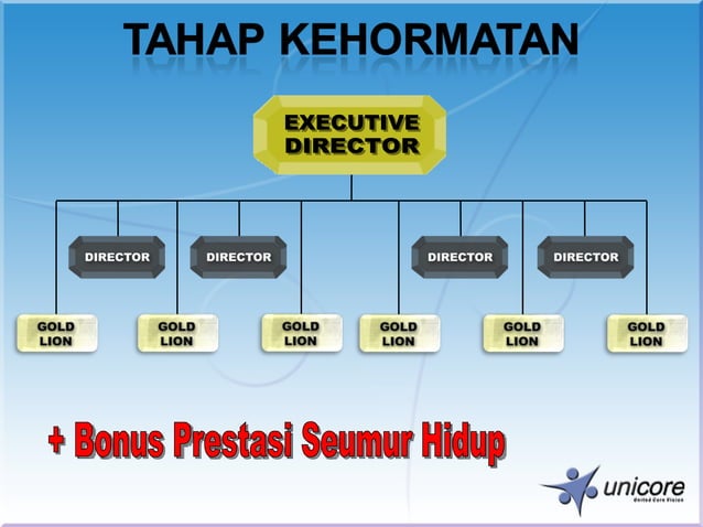 Opp Unicore 2009 Rachmuda Setting | PPT
