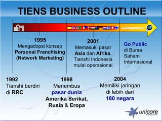 BUSINESS PREVIEW | PPT