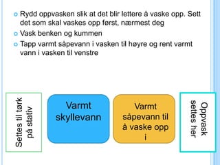 Oppvask | PPT