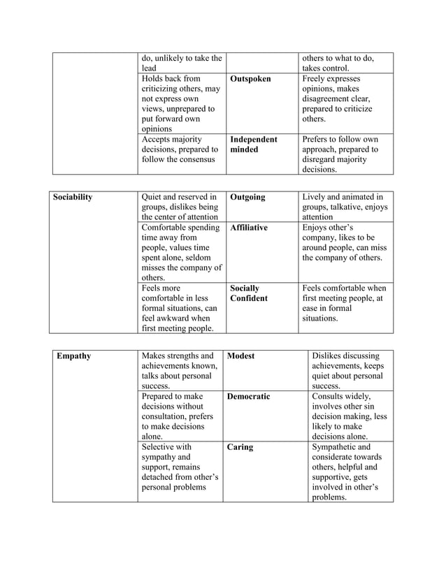 Opq 32 | PDF | Human Resources | Business