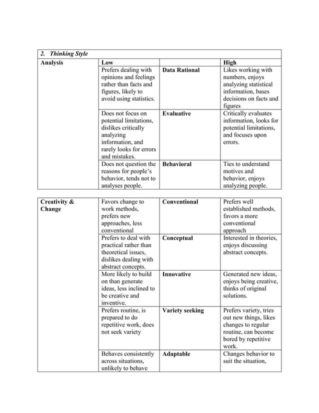 Opq 32 | PDF | Human Resources | Business