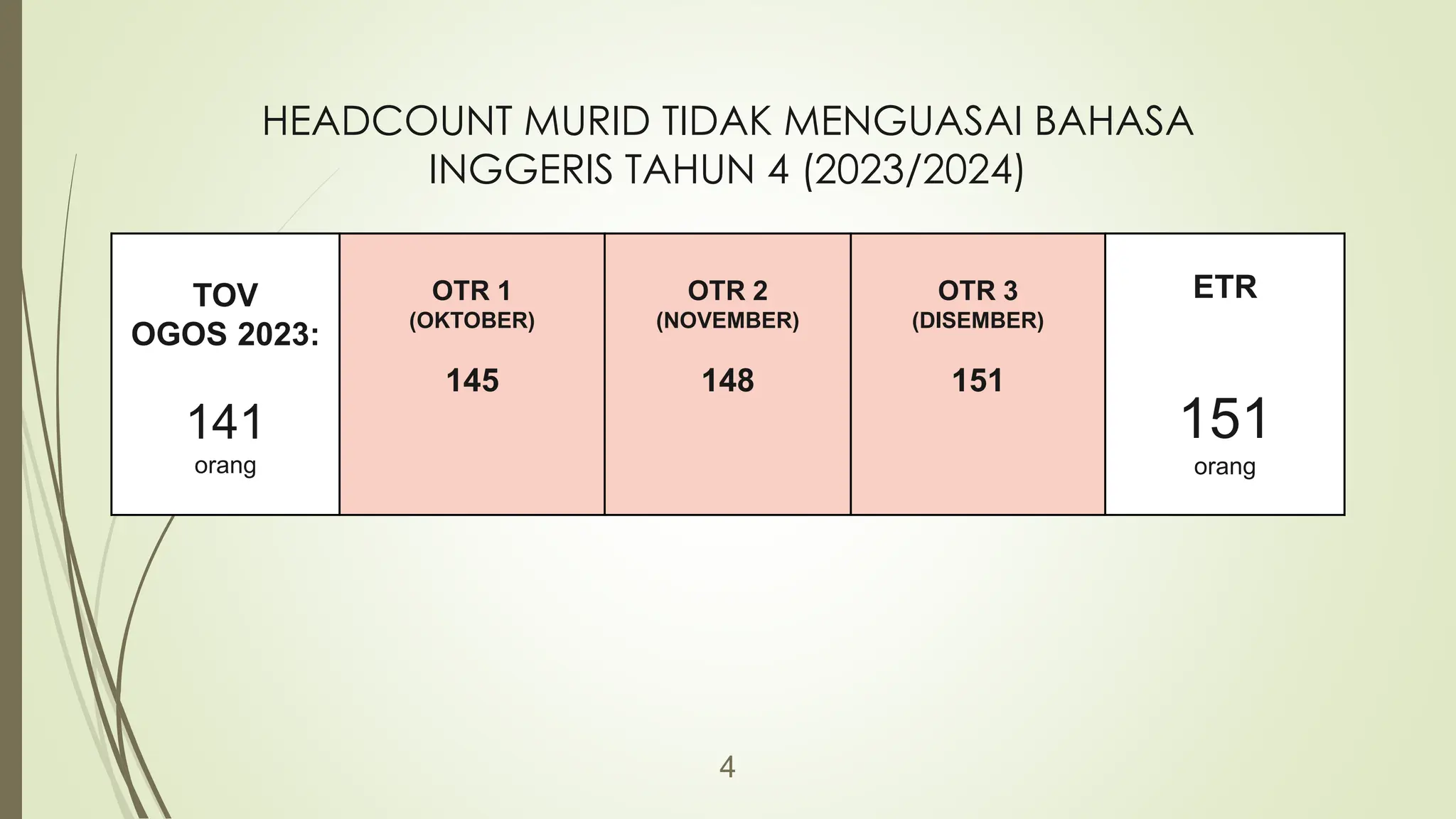 Borang OPR1 Bahasa Inggeris Sesi 2023 2023 | PPT