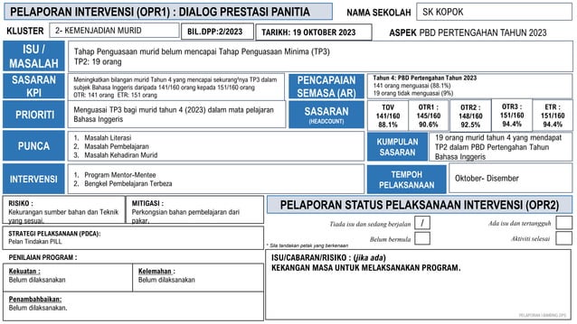 Borang OPR1 Bahasa Inggeris Sesi 2023 2023 | PPT