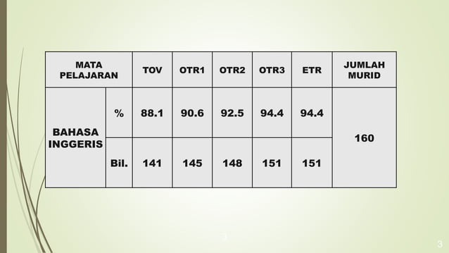 Borang OPR1 Bahasa Inggeris Sesi 2023 2023 | PPT