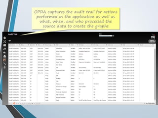 OPRA, An In-depth View | PDF