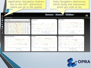 OPRA, An In-depth View | PDF