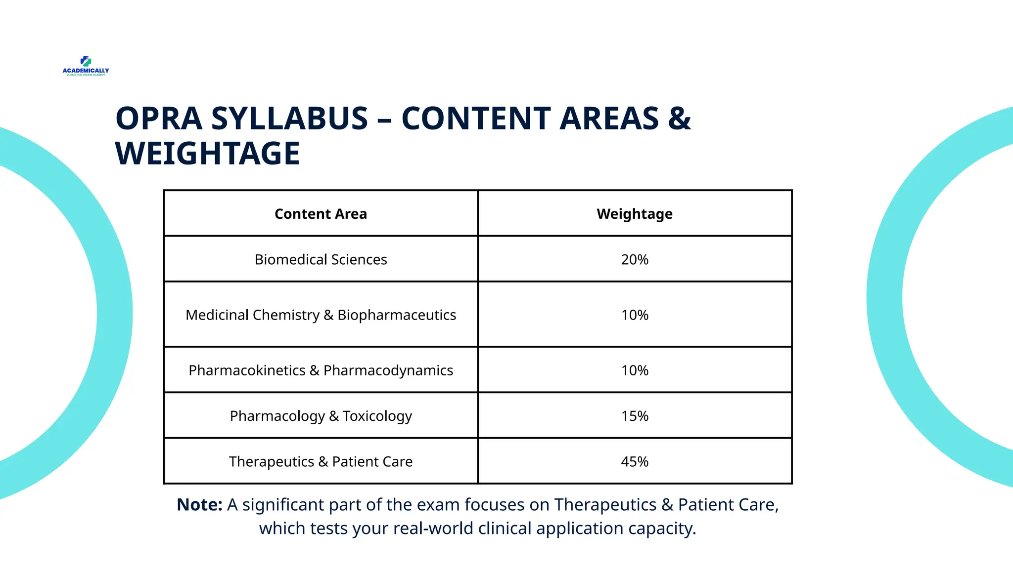 OPRA Exam Syllabus 2025 – Everything You Need to Know to Pass the Exam ...