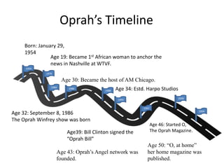 Oprah History Timeline