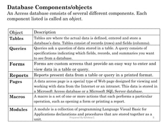 oprate database Application program hardware | PPTX
