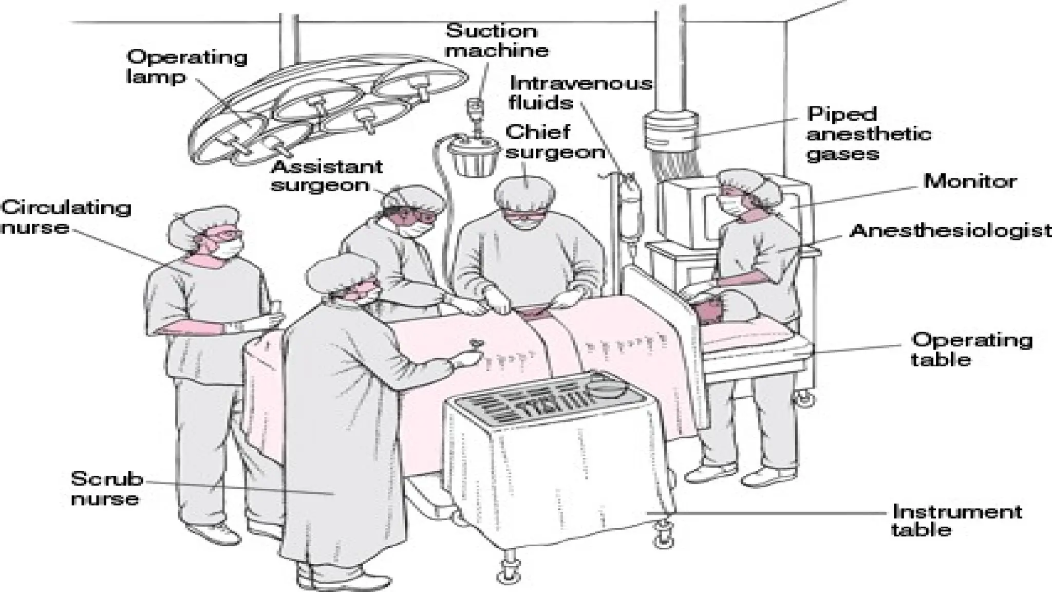 An Operation Theatre presentation .pptx