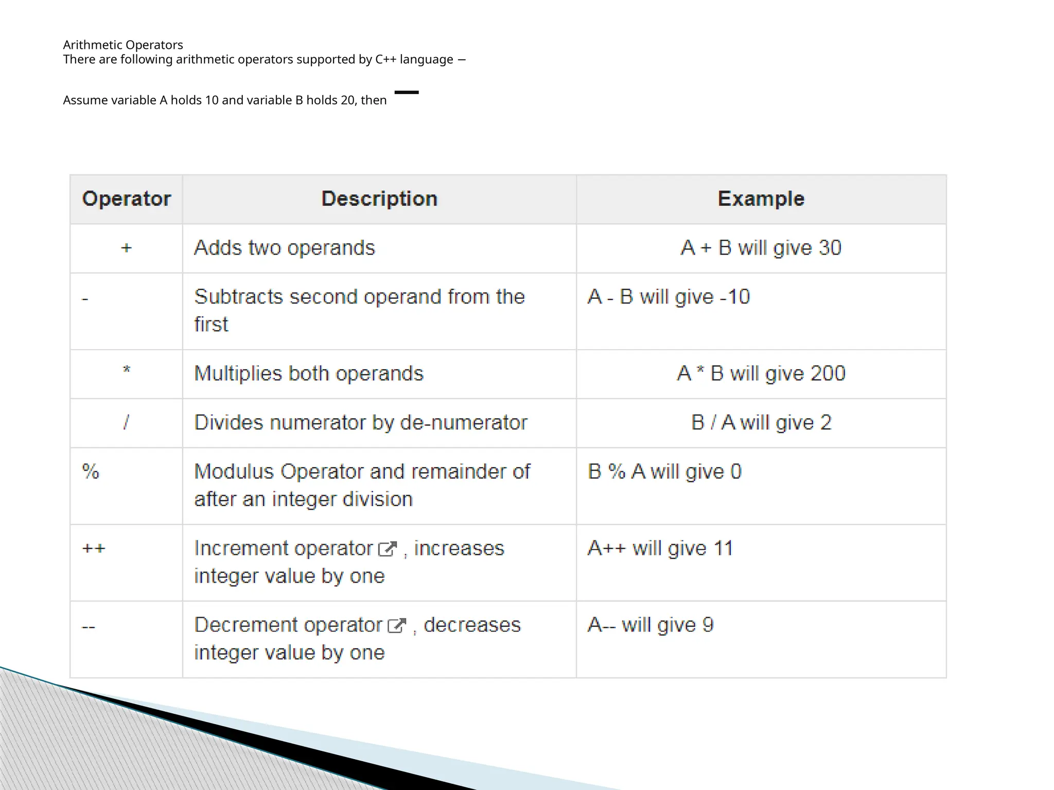 oprators in cpp,types with example and details.pptx