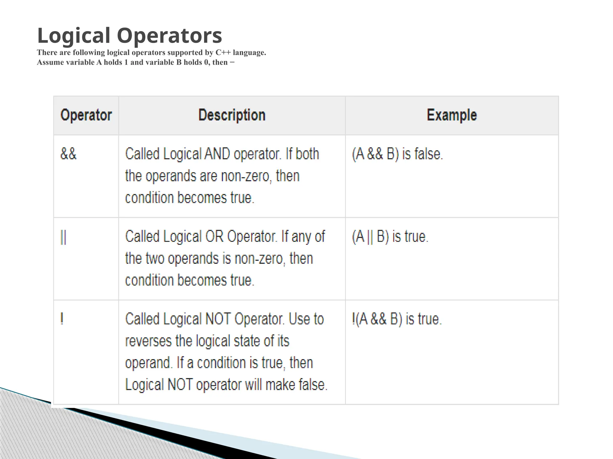 oprators in cpp,types with example and details.pptx