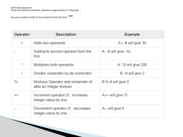 oprators in cpp,types with example and details.pptx