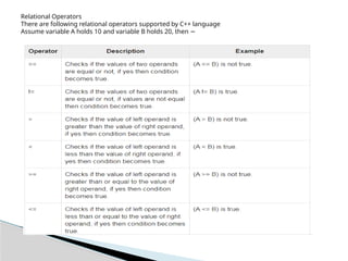 oprators in cpp,types with example and details.pptx