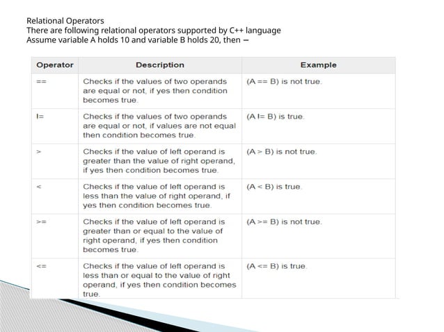 oprators in cpp,types with example and details.pptx