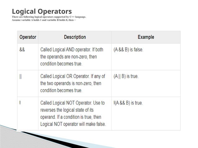 oprators in cpp,types with example and details.pptx