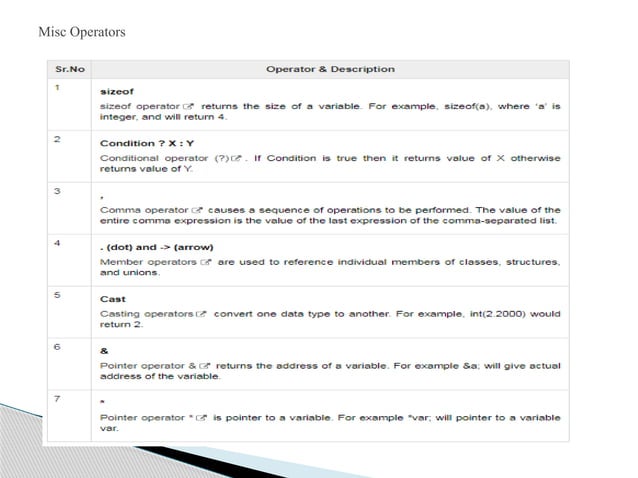 oprators in cpp,types with example and details.pptx