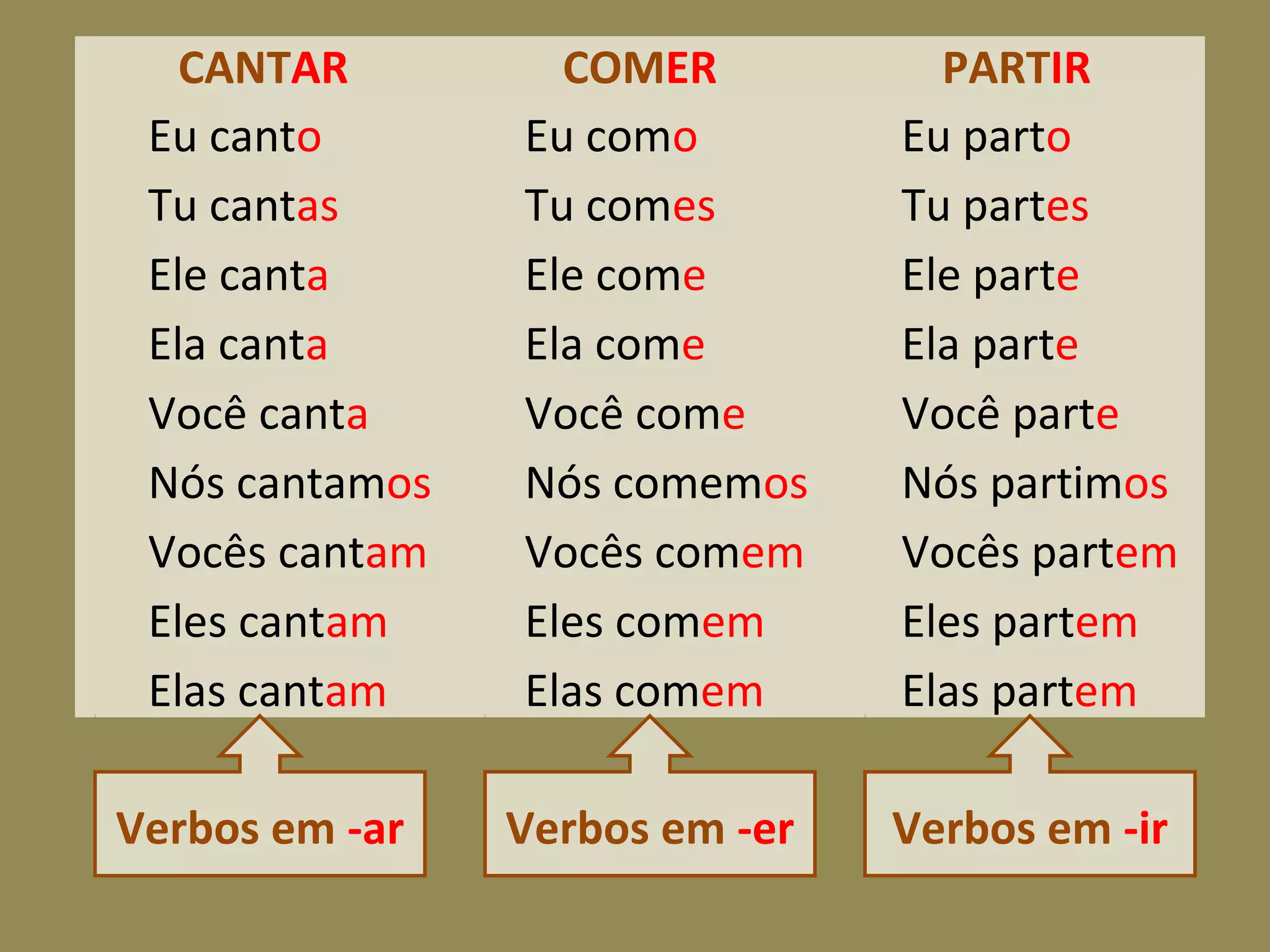 O presente do indicativo verbos regulares | PPT
