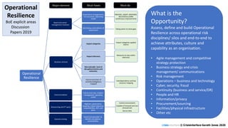 Bank of England Operational Resilience | PDF