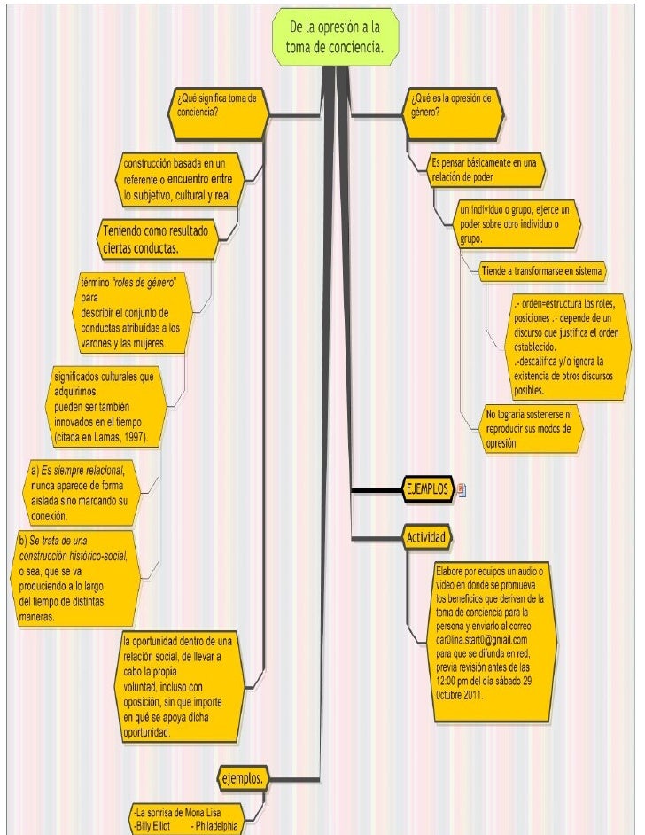 Opresión y toma de conciencia