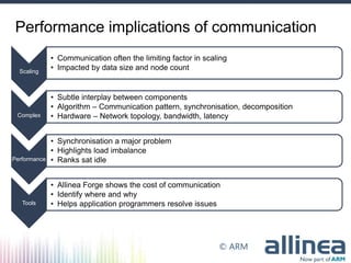 Optimizing communication | PPTX | Computer Networking | Computing
