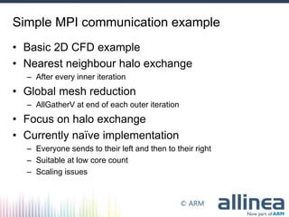Optimizing communication | PPTX | Computer Networking | Computing