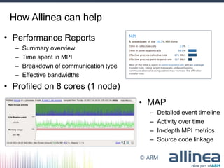 Optimizing communication | PPTX | Computer Networking | Computing